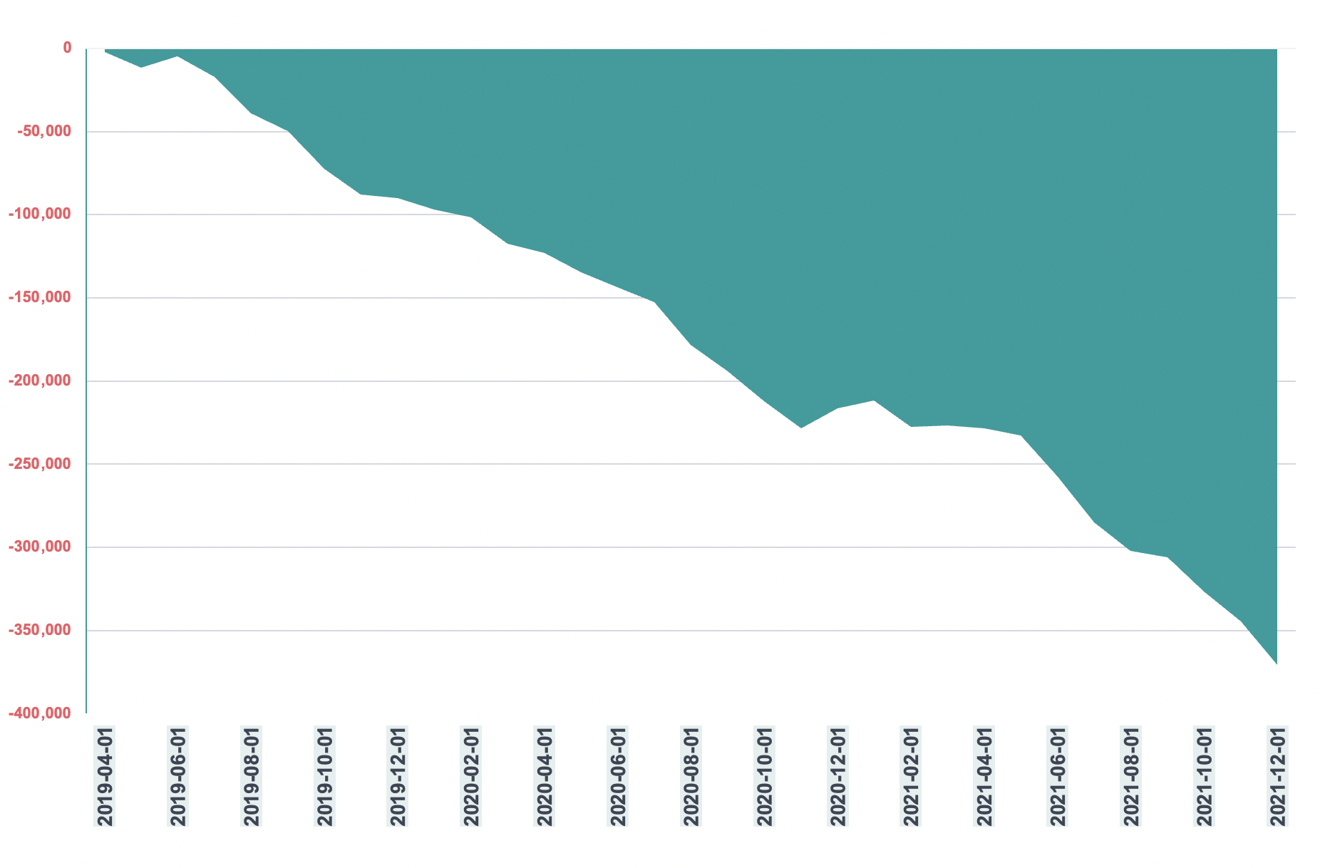 Speculation vs. Investing – Compound Growth Wealth Management