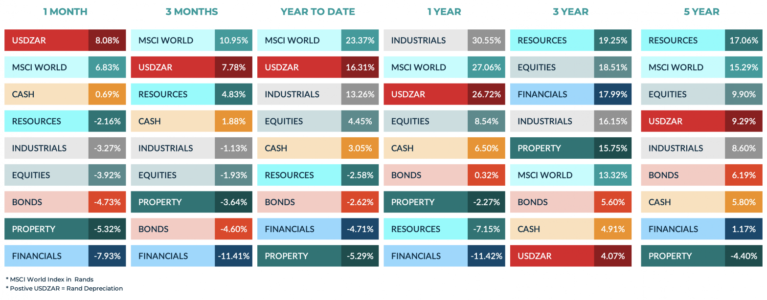 How long is a piece of string? – Compound Growth Wealth Management