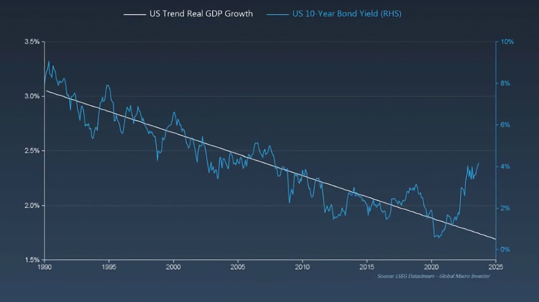 Aging Population – Compound Growth Wealth Management